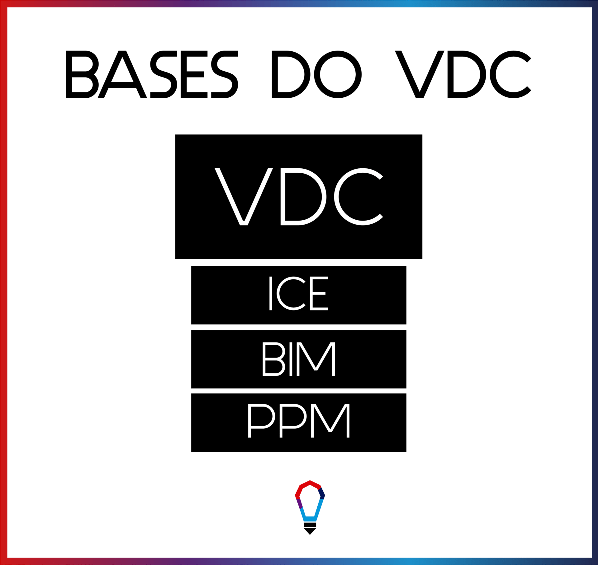 O que é Virtual Design Construction (VDC)? | SPBIM - ARQUITETURA DIGITAL